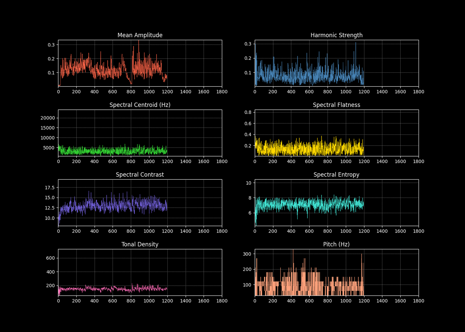 The Symphony Plotter